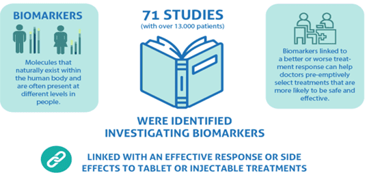 BIOMAP’s research into measurable predictors linked with safe and ...