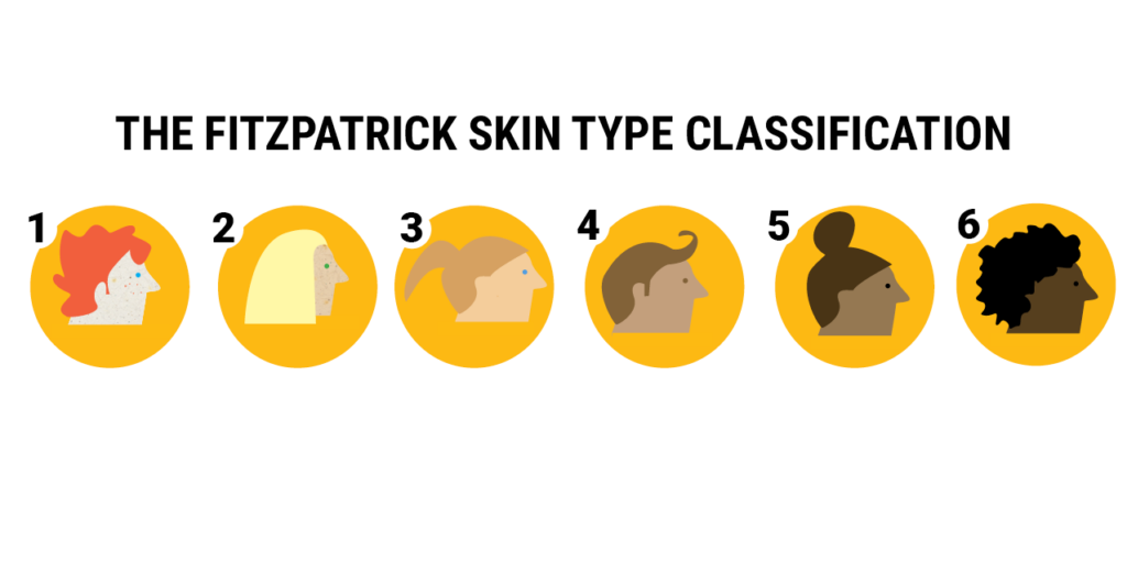 Reduce Your Risk of Melanoma Skin Cancer - Irish Skin Foundation